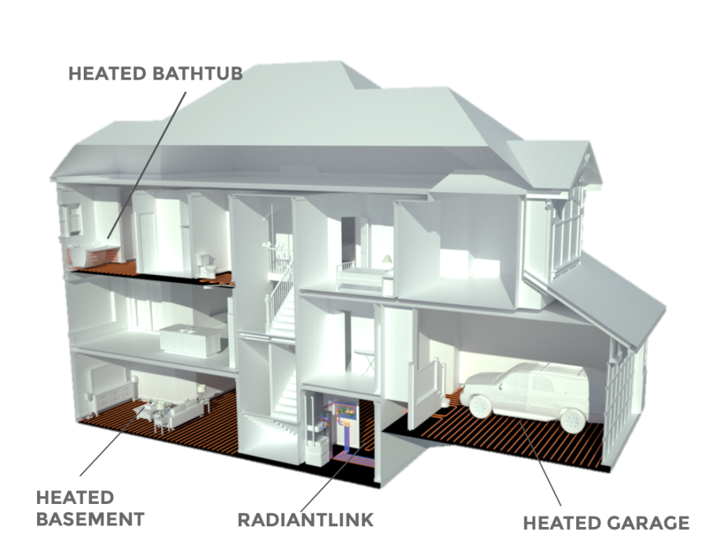 RadiantLink | Radiant Home Heating